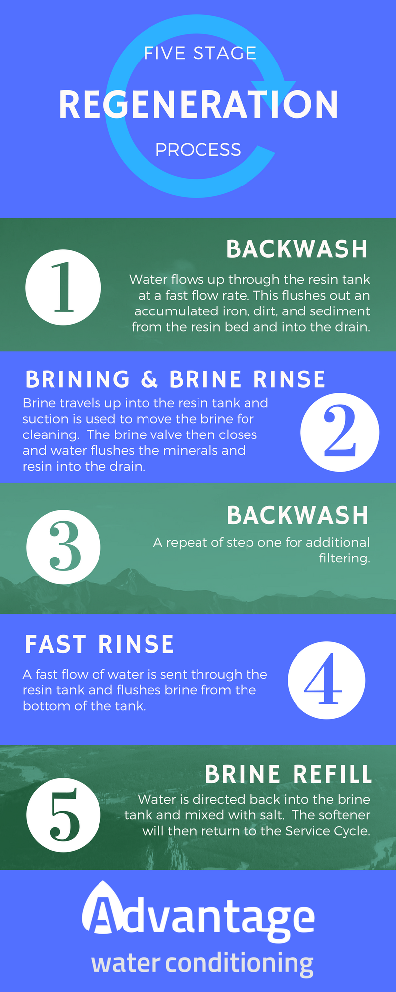 How Does A Water Softener Work?