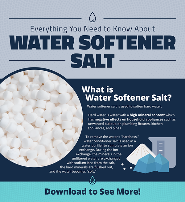 Water Softener Salt Infographic