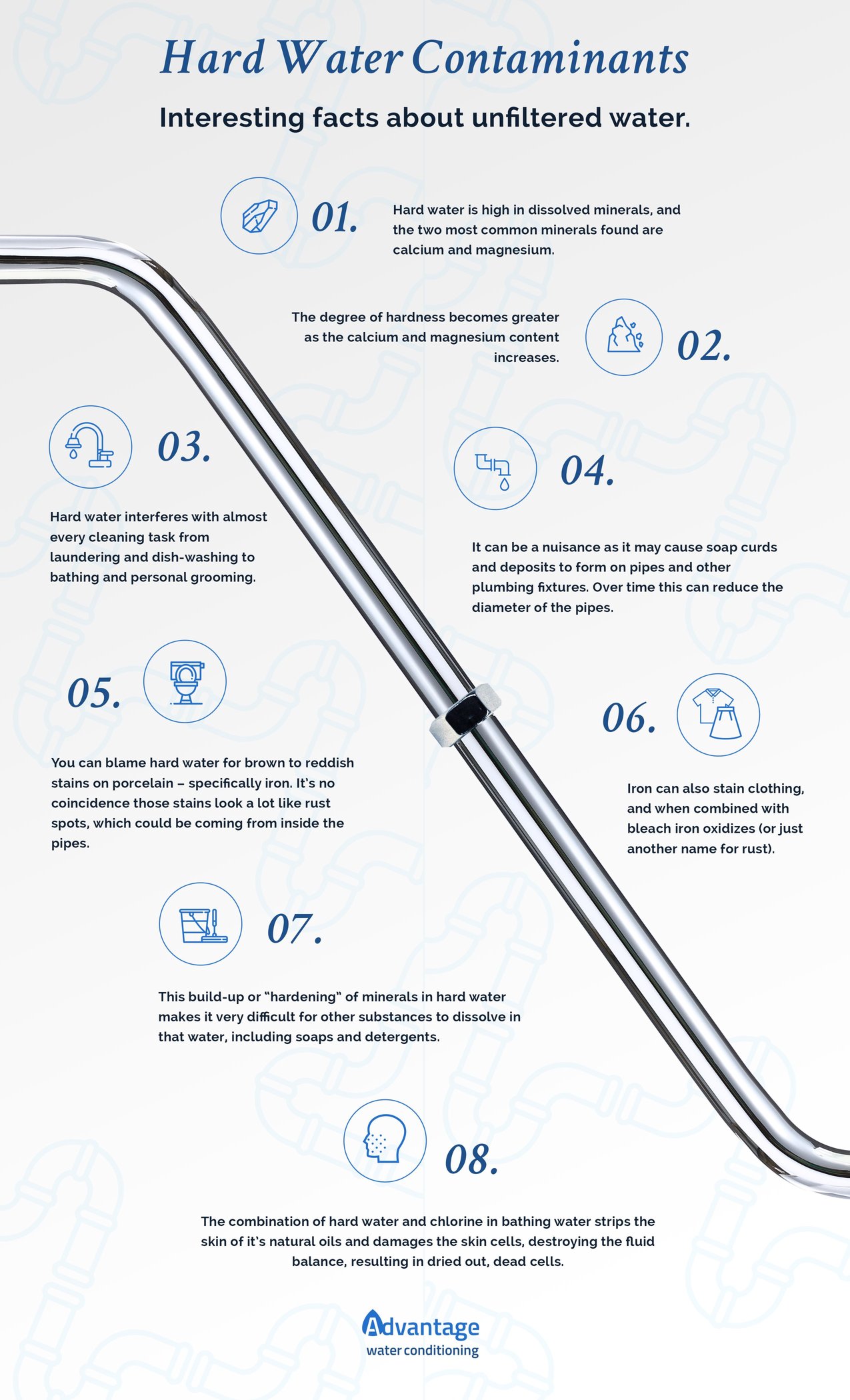 What bacteria is found in drinking water?