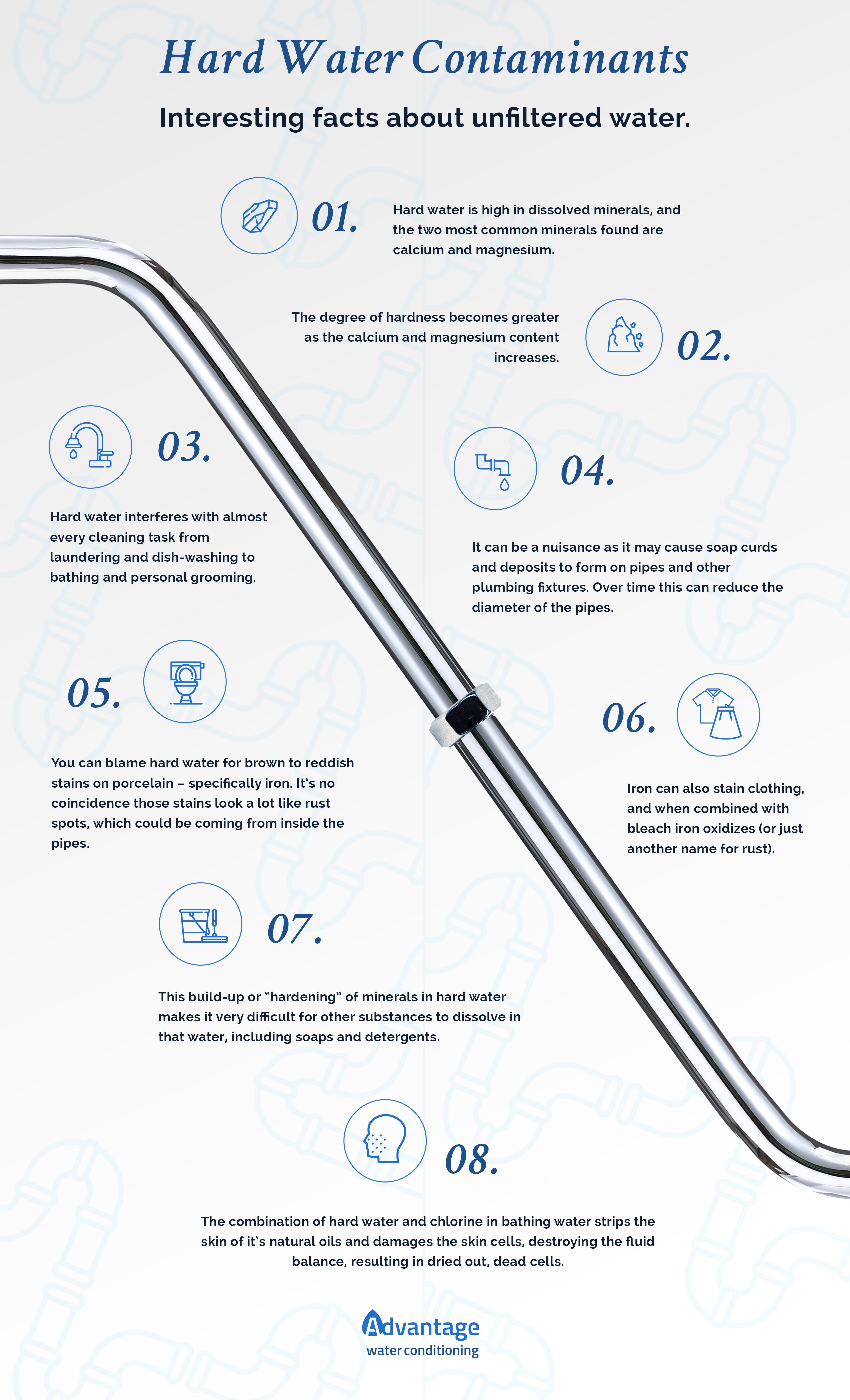What bacteria is found in drinking water?